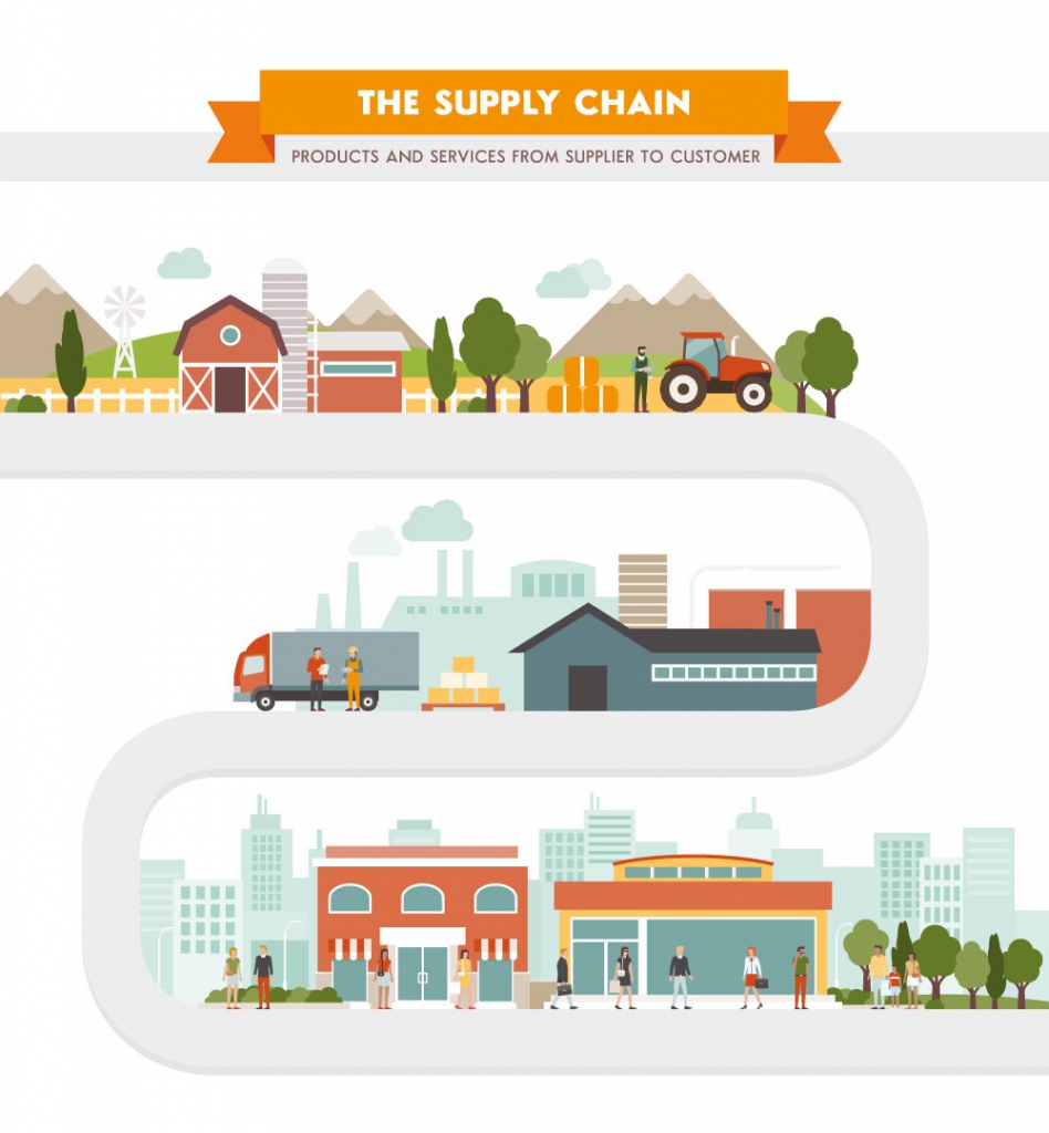 ERP for Retail Industry: Latest trends, Possibilities and the Future ...